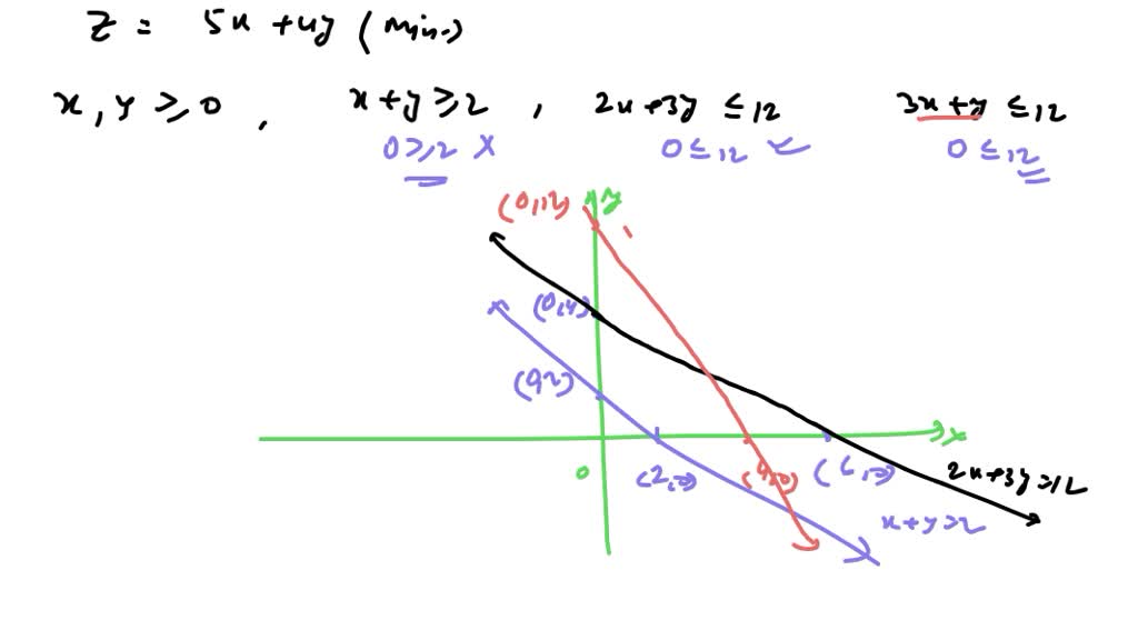 Solved Which Of The Following Is Not Acceptable As A Constraint In A Linear Programming Problem 3664