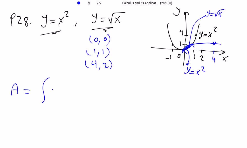 Find The Area Of The Region Bounded By The Graphs Of SolvedLib