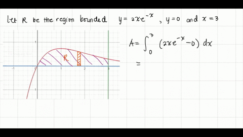 SOLVED:use a graphing utility to graph the region bounded by the graphs of the equations. Then ...