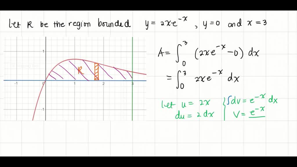 SOLVED:use a graphing utility to graph the region bounded by the graphs of the equations. Then ...