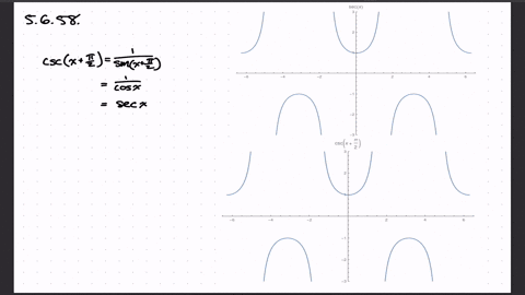 SOLVED:How can you transform the graph of y=secx to obtain the graph of ...