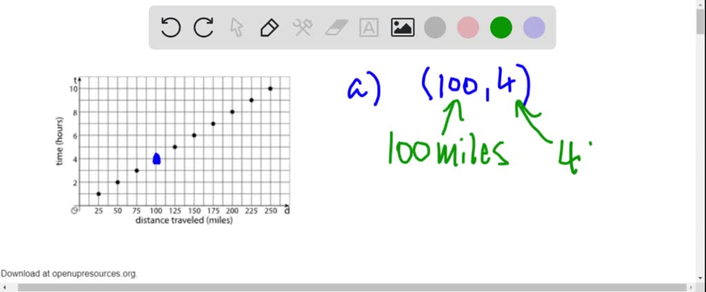 SOLVED:The graph represents the amount of time in hours it takes a ship ...