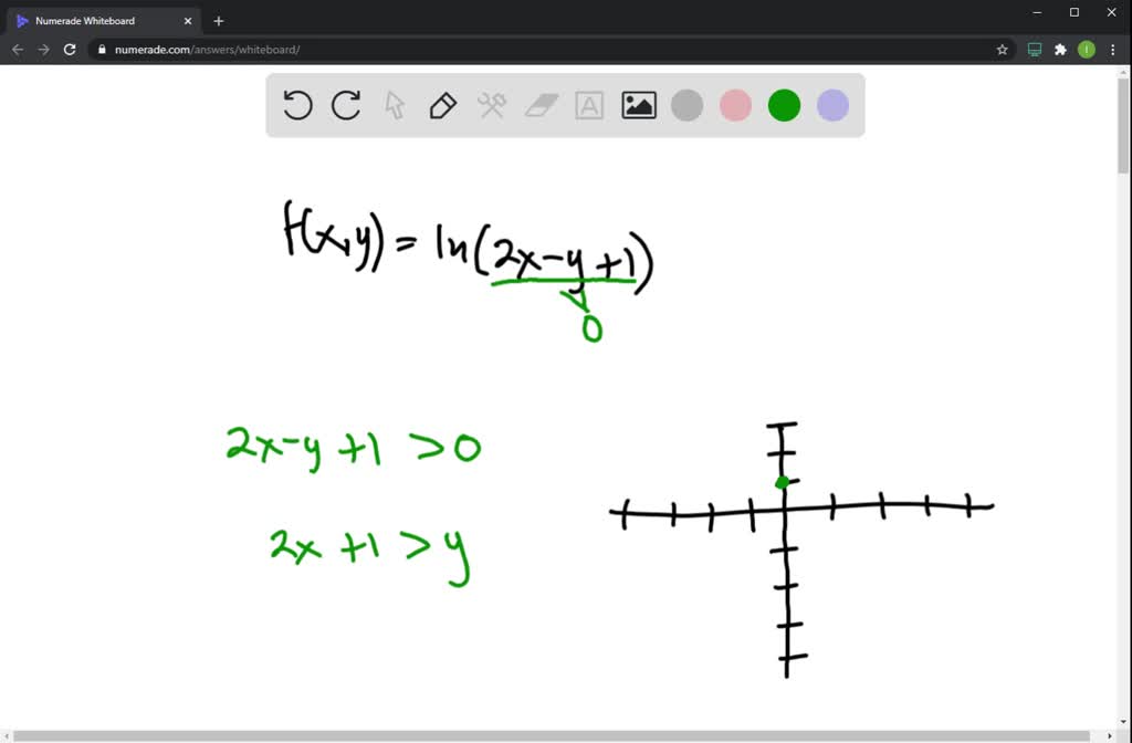 Solved Sketch The Largest Region On Which The Function F Is Continuous