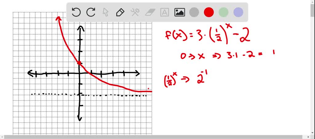 SOLVED:For the following exercises, describe the end behavior of the graphs of the functions. f ...