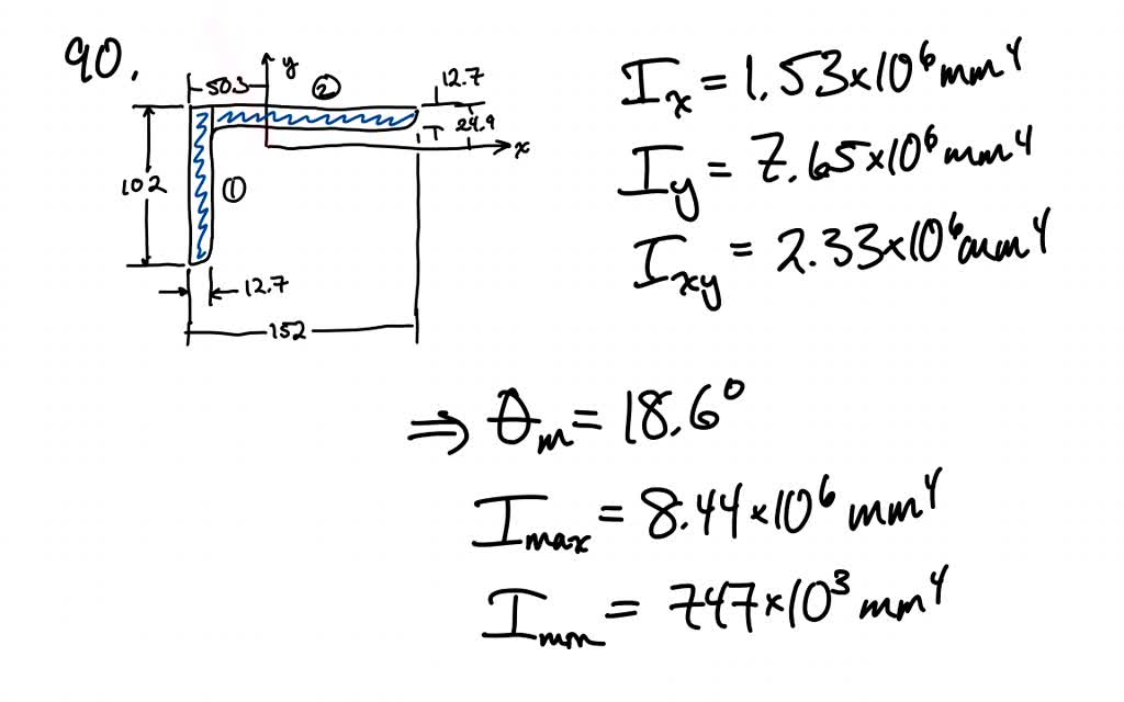 SOLVED:Determine the principal moments of inertia for the angle's cross ...