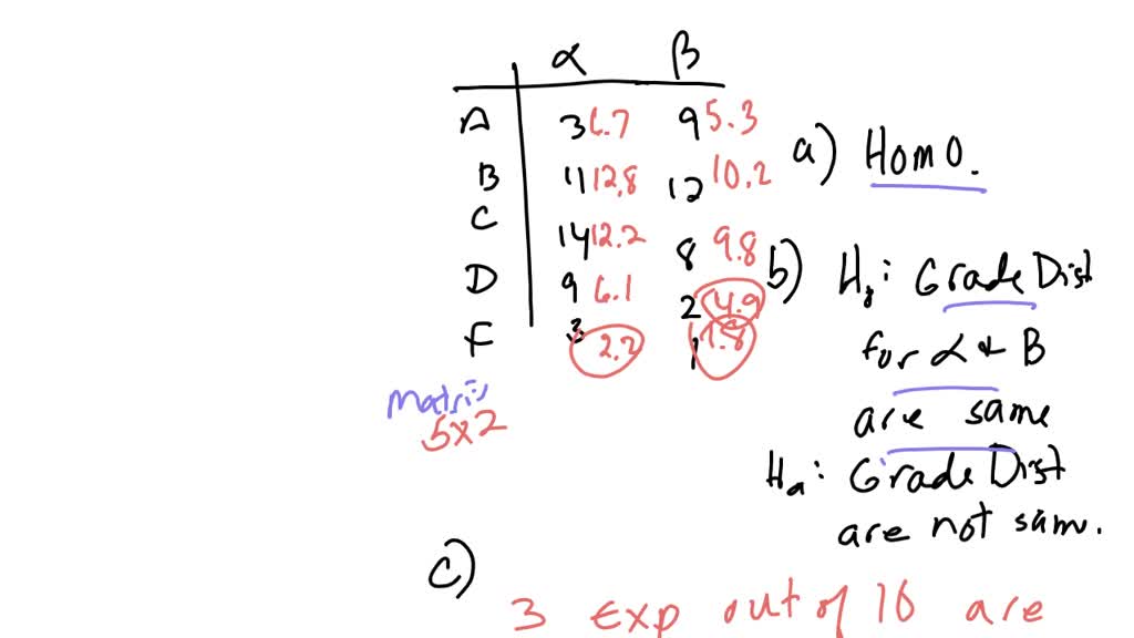 SOLVED:At the end of classes professors are rated by their students on ...