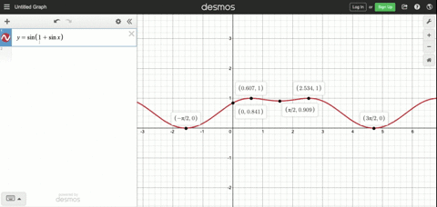 SOLVED:The accompanying figure shows a portion of the graph of the ...