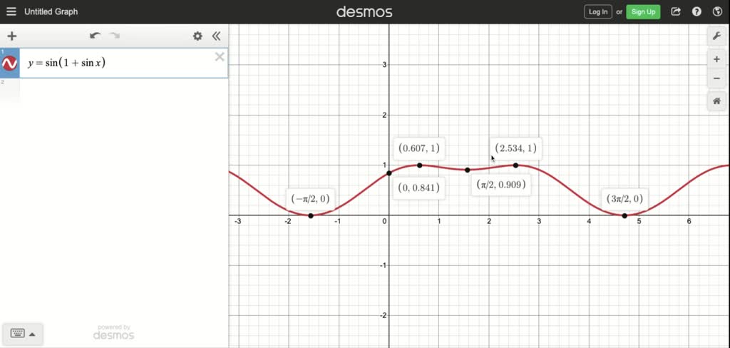 SOLVED:The accompanying figure shows a portion of the graph of the ...