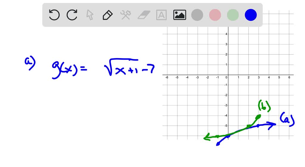 SOLVED:Use the graph of f(x)=√(x) to write an equation for each function whose graph is shown ...