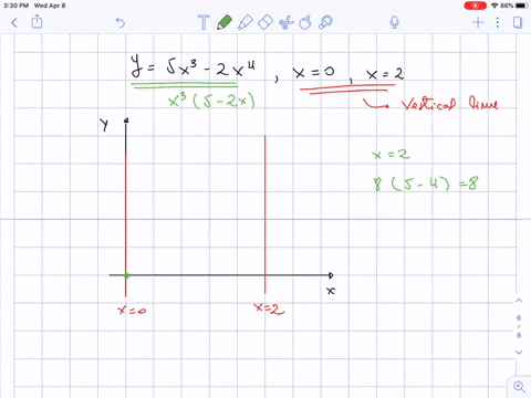 SOLVED:For the following exercises, use shells to find the volumes of ...