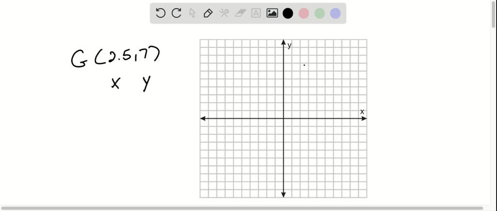 Solved Graph Each Ordered Pair On The Same Coordinate System Label The Axes Write A Scale For