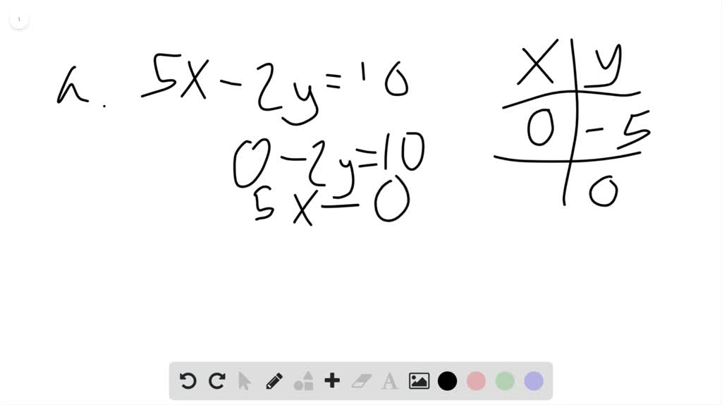 SOLVED a To Graph 5 X 2 Y 10 We Can Use The Intercept Method