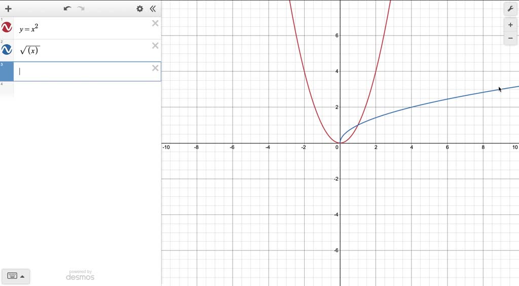 SOLVED Local Linearization Gives Values Too Small For The Function X 2 SOLVED Local Linearization Gives Values Too Small For The Function X 2