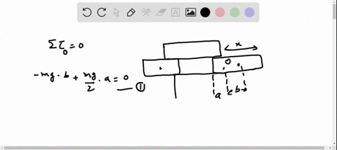 ⏩SOLVED:Bricks in Equilibrium Consider a system of four uniform… | Numerade