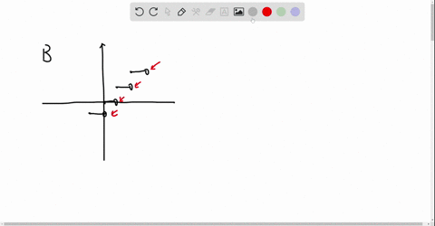 ⏩SOLVED:Refer to the following basic graphs. Which one is… | Numerade