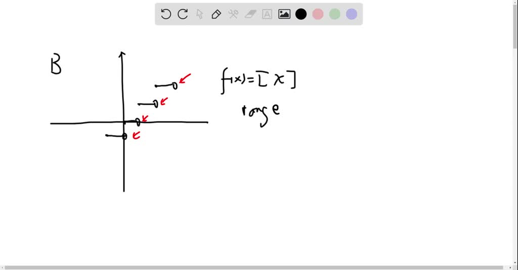 ⏩SOLVED:Refer to the following basic graphs. Which one is… | Numerade