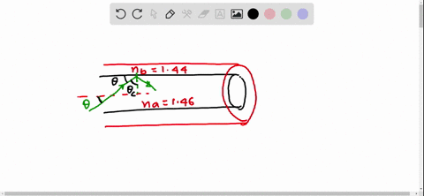 SOLVED:An optical fiber consists of an outer "cladding" layer and an inner core with a slightly ...