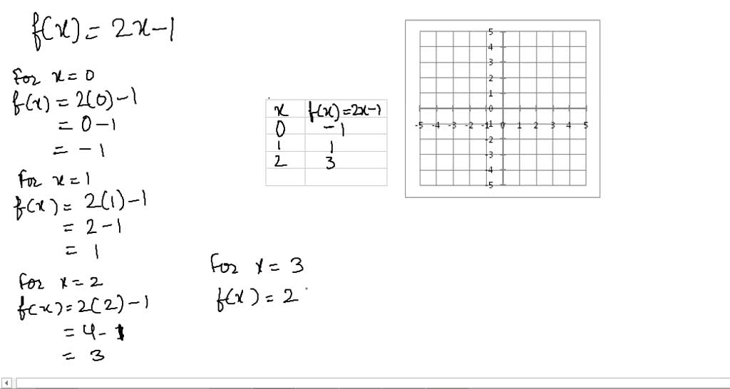 SOLVED Graph F x 2 X 1