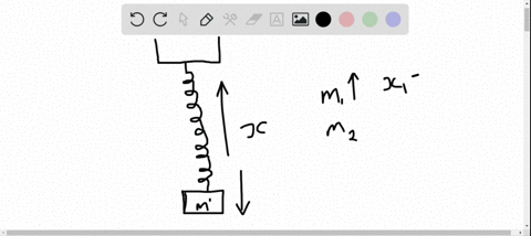 SOLVED:A mass is oscillating up and down on a vertical spring. If the mass is increased, will ...