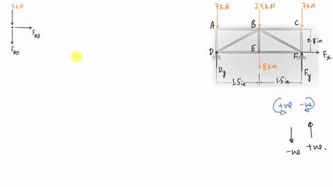 SOLVED: Using the method of joints, determine the force in each member of the truss shown. State ...