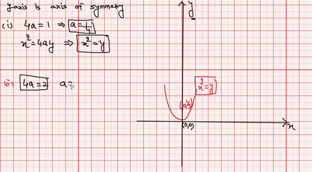 SOLVED:Find an equation of the parabola whose graph is shown. (a) Find ...