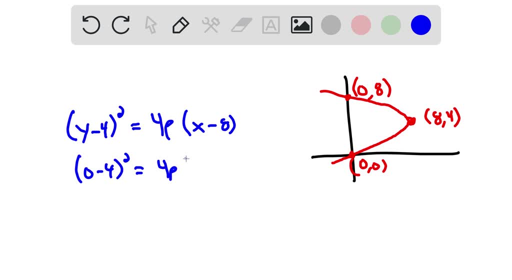 SOLVED:Find the standard form of the equation of the parabola with the given characteristics ...