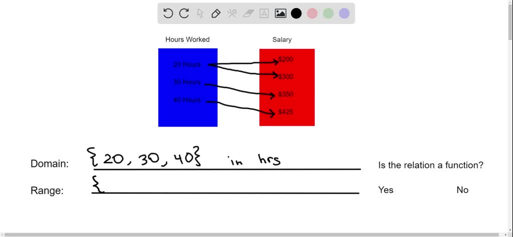 Solved Find The Domain And Range Of Each Relation Then Determine Whether The Relation