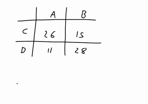 ⏩SOLVED:A contingency table is given without row and column totals.… | Numerade