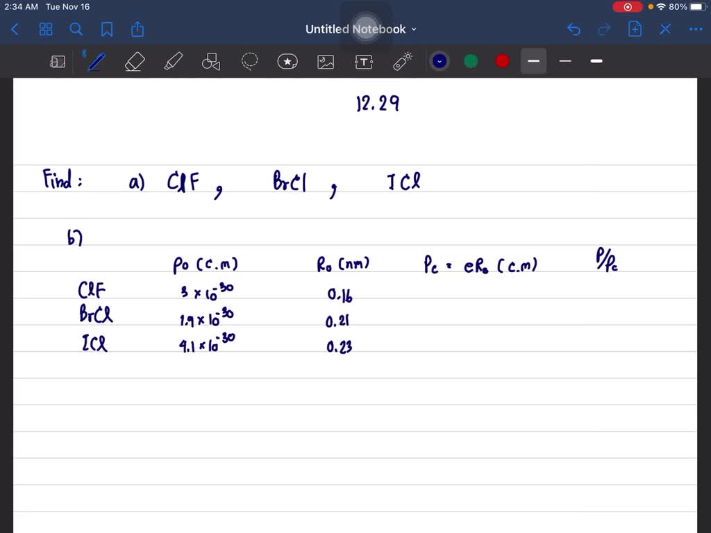 SOLVED:(a) Assuming that the following pairs of elements combine ...
