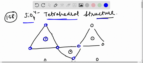 SOLVED:[SiO4]^+ has tetrahedral structure. I he silicate formed by ...