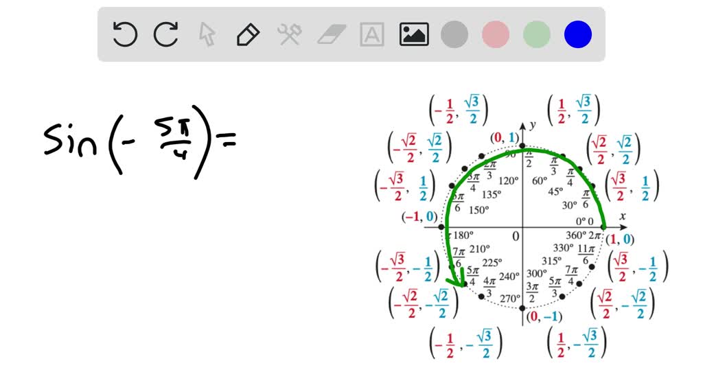 Use the unit circle and the fact that sine is an odd function and ...