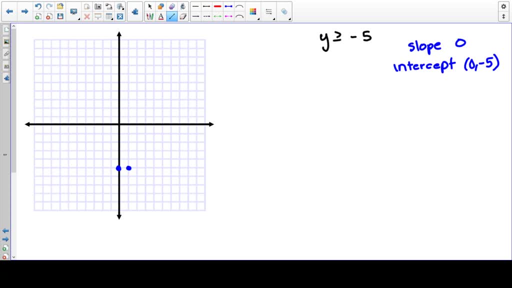 ⏩SOLVED:Graph the inequalities. Use a test point. y ≥-5 | Numerade