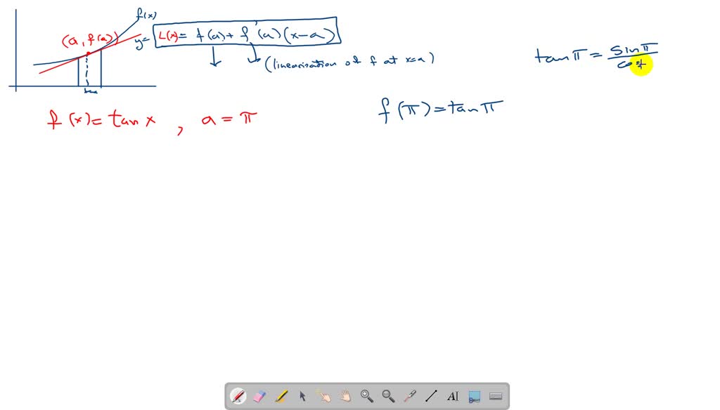 Solved In Exercises 1 10 Find The Linearization Of The Given Function About The Given Point