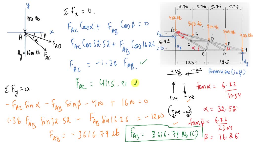 SOLVED:Determine the force in member D E and in each of the members ...