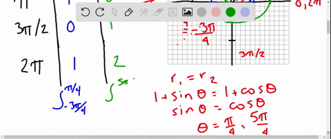 SOLVED:a. Find all the intersection points of the following curves. b. Find the area of the ...
