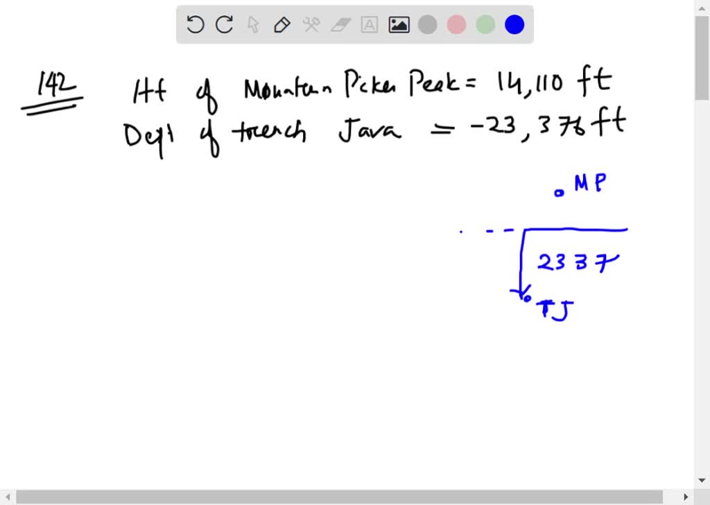 ⏩SOLVED:What is the difference between the height of Pikes Peak and… | Numerade