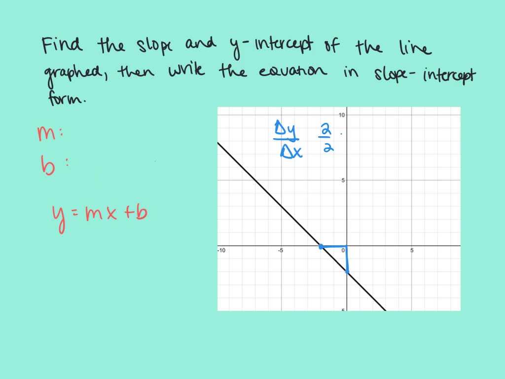 SOLVED:Find the slope and y-intercept of each line graphed below. Then ...