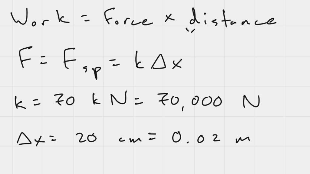 Determine the work required to deflect a linear spring with a spring ...