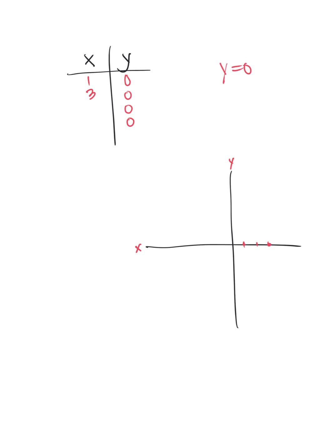 ⏩SOLVED:How do you customize the tick marks along the X and Y axes… | Numerade