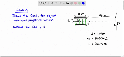 SOLVED:A small object with mass m, charge q, and initial speed v0=5.00 ×10^3 m / s is projected ...