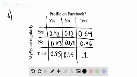 ⏩SOLVED:MySpace versus Facebook A recent survey suggests that 85% of ...