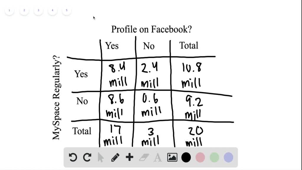 ⏩SOLVED:MySpace versus Facebook A recent survey suggests that 85% of ...