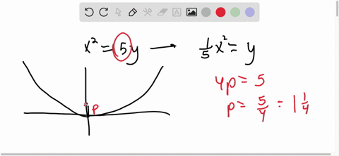 SOLVED:Use the following definition. The line segment that has endpoints on a parabola, passes ...