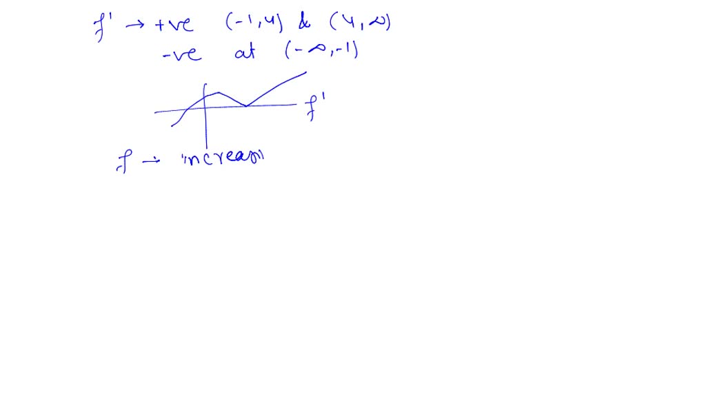 For each sign chart for f^' in Exercises 51-56, sketch possible graphs ...
