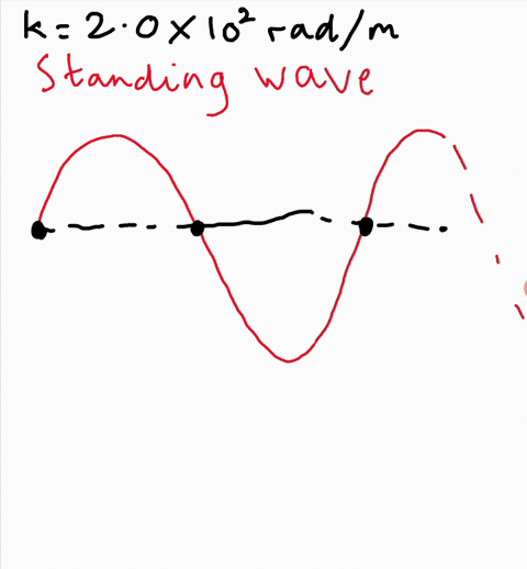 SOLVED:A standing wave has wave number 2.0 ×10^2 rad / m . What is the distance between two ...