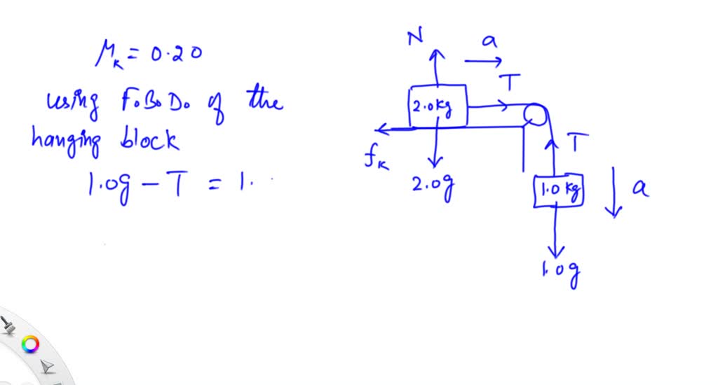 Two blocks are connected by a string as in Figure P 5.82. What is the upper block's acceleration ...