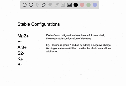 SOLVED:Write the formula for the most stable ion formed by each element. (a) Mg (b) F (c) A (d ...