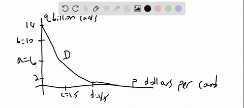 SOLVED:The figures represent a supply function. a. Write the units of ...