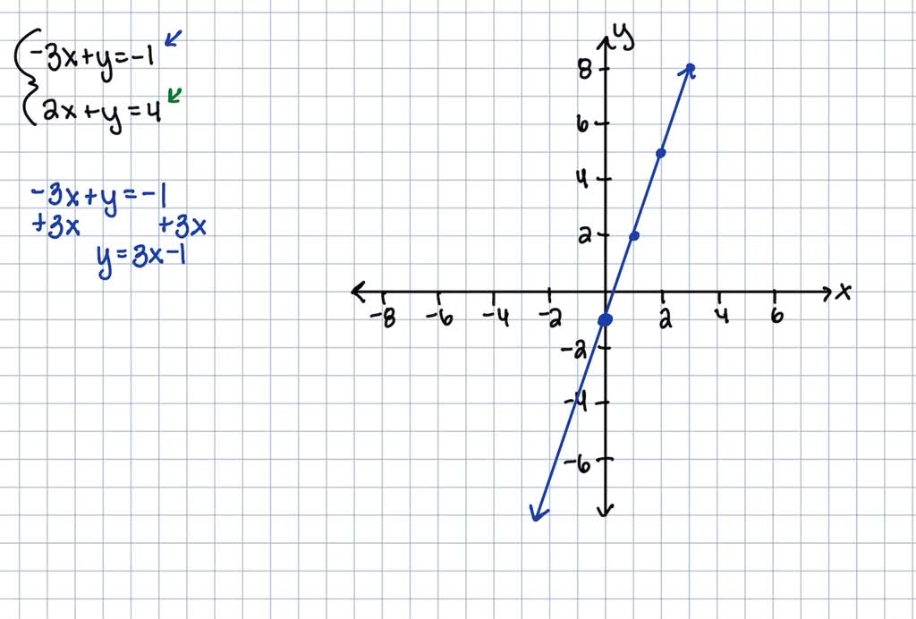 SOLVED In Esercises 3 4 Compute X Y And X y Using The Method Of 