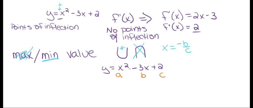SOLVED:a. Determine the location of the turning points for the cubic y ...